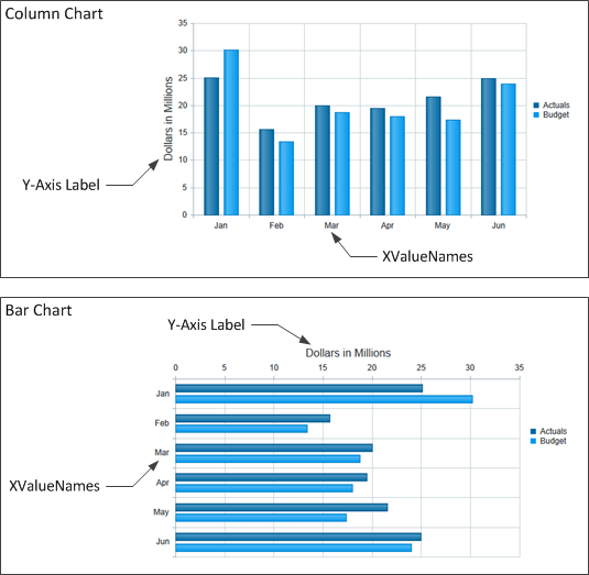 Bar Chart component for Axiom forms